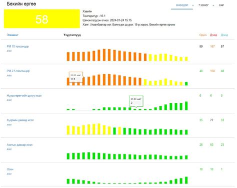 Газ дэлбэрсэнтэй холбоотойгоор агаарын чанарт гарсан өөрчлөлт