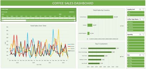 rohan parkar on linkedin dataanalysis excel datavisualization