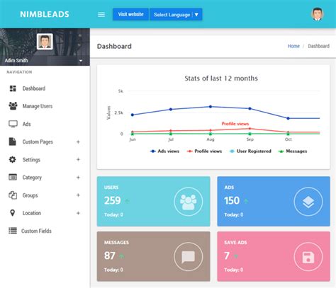 Nimble Ads Classified Ads Php Script Inkthemes