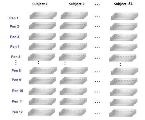 Ivision Handwritten Hyperspectral Images Dataset Hhid Dataset Showing Download Scientific