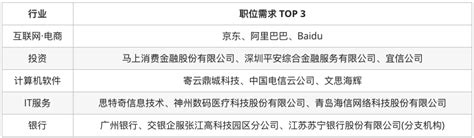 Pythonpandas 数据分析求职指南——猎聘网数据分析职位解析 知乎 Pythonpandas 数据分析求职指南——猎聘网数据分析职位解析 知乎