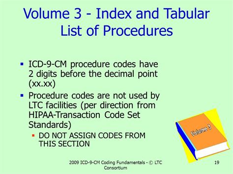 Icd 9 Cm Coding Fundamentals Part 1 Ppt Download