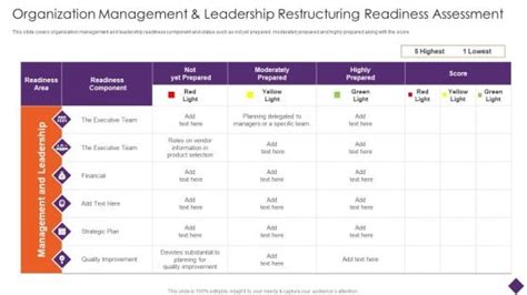 Restructuring Leadership Powerpoint Templates Slides And Graphics