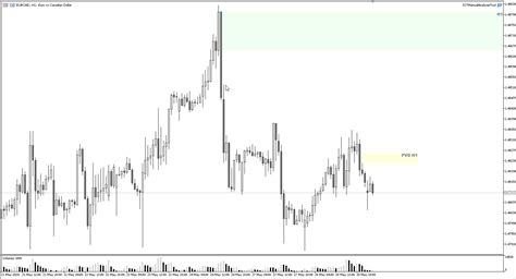 Ict Manual Analyzer Tool Buy Trading Utility For Metatrader 5