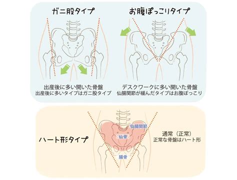 産後骨盤矯正の流れ