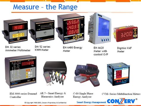 Multifunction Energy Meter At Best Price In Nashik By Satyam Technocrats Id 1853025530