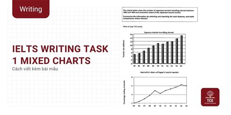 Cách Viết Ielts Writing Task 1 Mixed Charts Kèm Bài Mẫu The Catalyst
