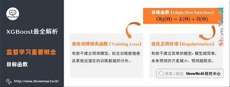 图解机器学习算法10 Xgboost模型最全解析（机器学习通关指南·完结）xgboost 6 Logistic Regression