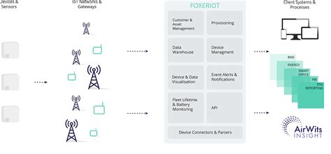 iot management platform ssh the ultimate guide to secure your