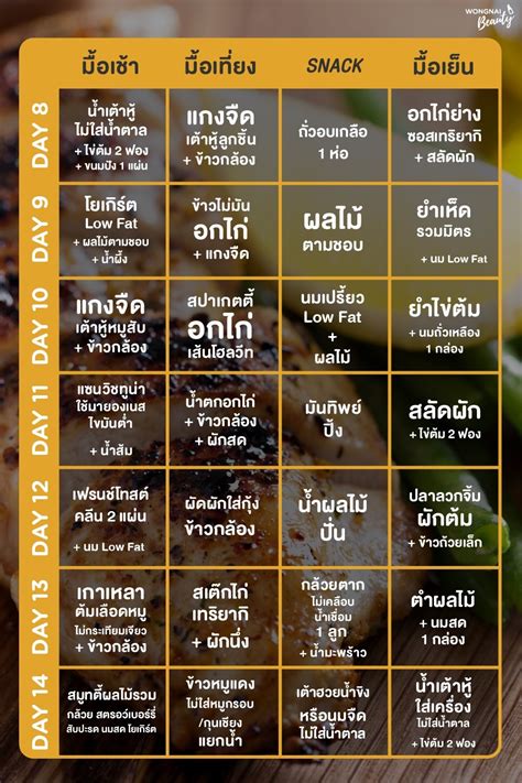 แจกตาราง อาหารลดน้ำหนัก คุมอาหารตามนี้ ลดจริงใน 4 สัปดาห์