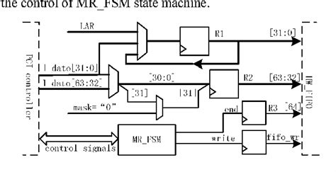 Figure 3 From Design Of Key Technology In Reflective Memory Network Communication Module