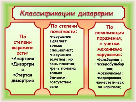 Дизартрия - презентация онлайн