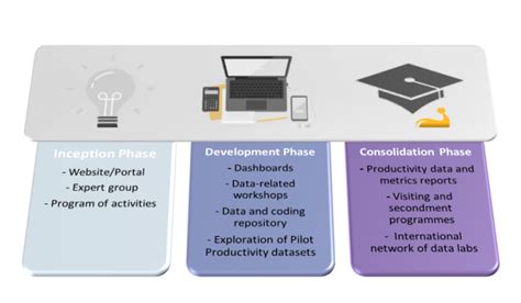 Introducing The Productivity Lab The Productivity Institute Introducing The Productivity Lab The Productivity Institute