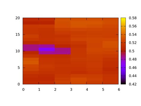 Conditional Formatting In Gnuplot Stack Overflow