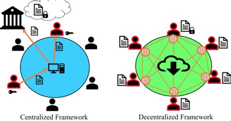 What Is Blockchain The Backbone Of Cryptocurrency Dailycoin