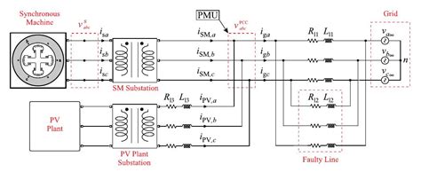 three phase diagram of a utility scale hybrid power system