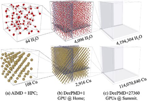 Phase Diagram Of A Deep Potential Water Model Computational Chemical