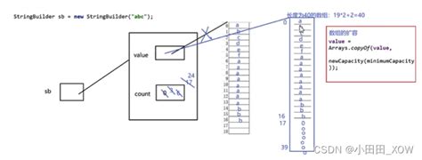 Java八股文面试 Java基础 ——string Stringbuilder Stringbuffer Csdn博客