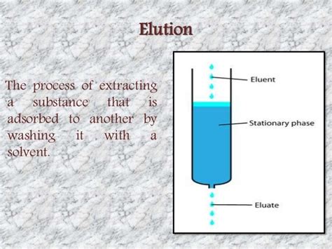 Chromatography