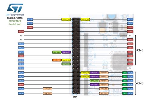 Introduction To Stm32f103 Nucleo 64 Overview And Features