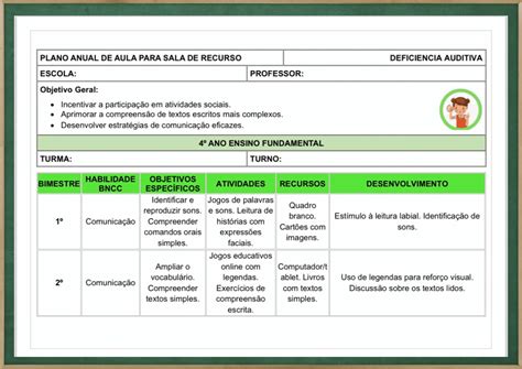 Planejamento Anual Aee Educa O Especial Bncc Planejamento De Aulas Bncc