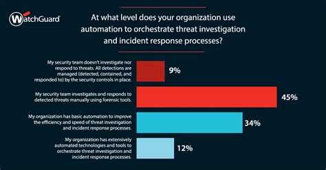 Jonathan Whitley On Linkedin Infographic Security Operations