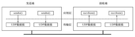 Linux网络编程(一) 从tcpip协议开始 王毅诚的博客 Linux网络编程(一) 从tcpip协议开始 王毅诚的博客