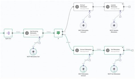 Box Ai Driven Metadata Extraction By Rui Barbosa Medium Box Developer Blog