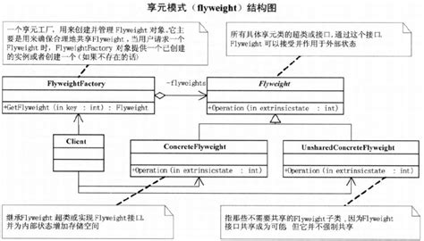 设计模式精要 Csdn博客