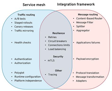 Kubernetes Workloads In The Serverless Era Architecture Platforms And Trends