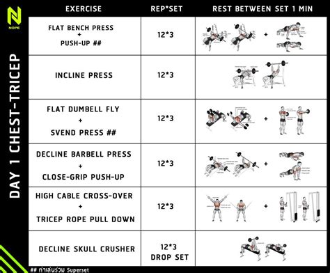 Nope Fit โปรแกรมฝึกเวทเทรนนิ่ง ใน 7 วัน มารีรันใหม่ Facebook
