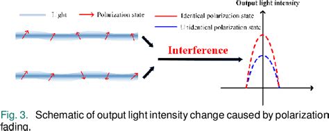 Figure 3 From Partial Discharge Ultrasonic Detection Based On Sagnac Optical Interference