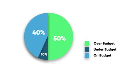 Statistics Of Erp In Smes