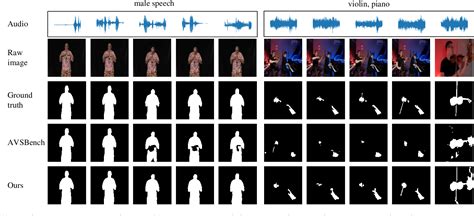 figure 5 from improving audio visual segmentation with bidirectional