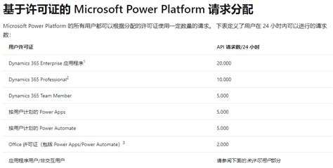 Power Automate License 许可 限制问题 TheMiao 博客园