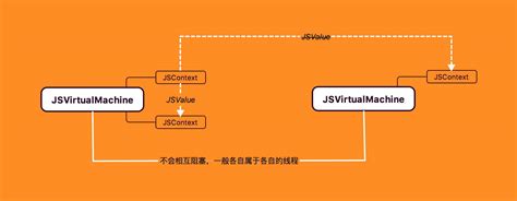 ios 与 js 交互开发知识总结 聊宅