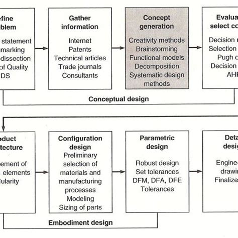Morphological Chart For Drilling Download Scientific Diagram