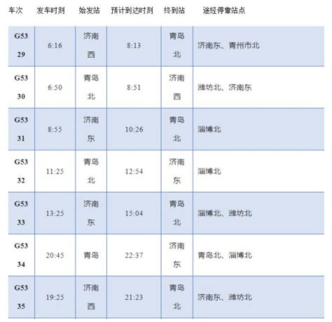 最短15小时可达！3月22日起，济青高铁新增6对管内旅客列车 青岛新闻网