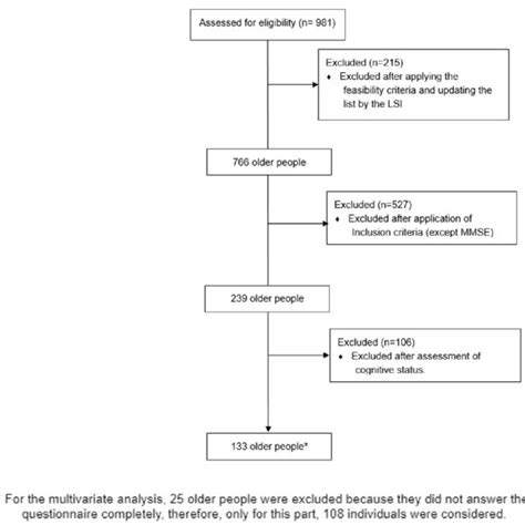 Sample Selection Flowchart For The Study Download Scientific Diagram Sample Selection Flowchart For The Study Download Scientific Diagram