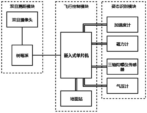 Unmanned Aerial Vehicle Low Altitude Obstacle Avoidance System Based On Binocular Vision And