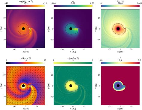 Relevant Properties Of The High Mass Loss Rate Binary Simulation Using Download Scientific