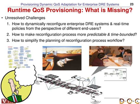 Ppt Provisioning Dynamic Qos Adaptation For Enterprise Distributed Real Time Embedded Dre