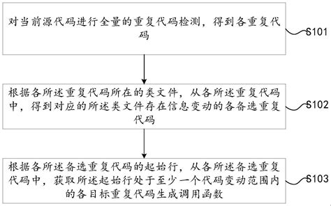 重复代码获取方法及装置与流程