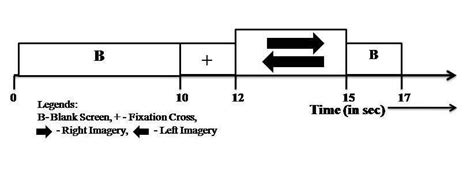 Timing Scheme Diagram Of The Visual Cue Download Scientific Diagram