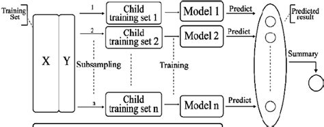 Figure 1 From Design Of Robot Arm Based On Bci System And Soft Sensor Semantic Scholar