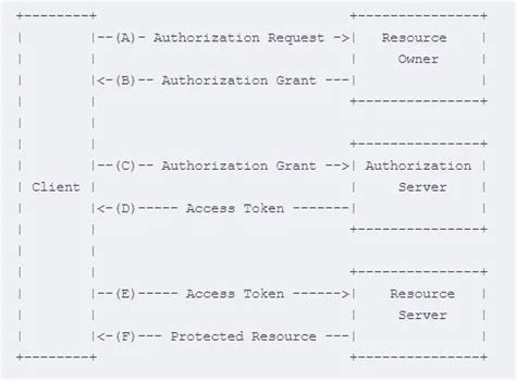 OAuth 详解 midiyu 博客园