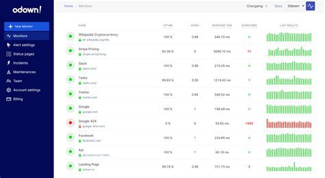 Odown Uptime Monitoring Tool And Status Pages