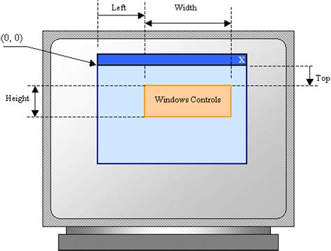 Visual Basic Net Lesson 4 Common Properties And Methods Of Controls