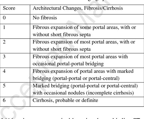 Table 1 From Liver Fibrosis Staging Using Ct Image Texture Analysis And