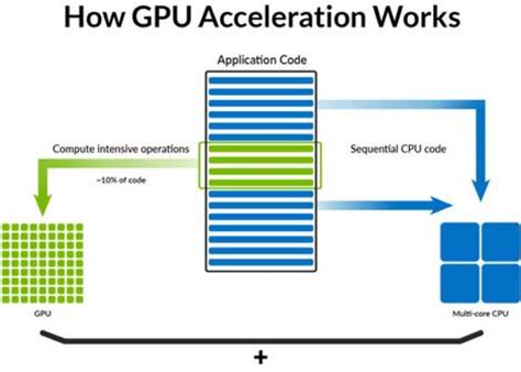 Virtualizing Gpu Accelerated Sqream Database Management Systems On